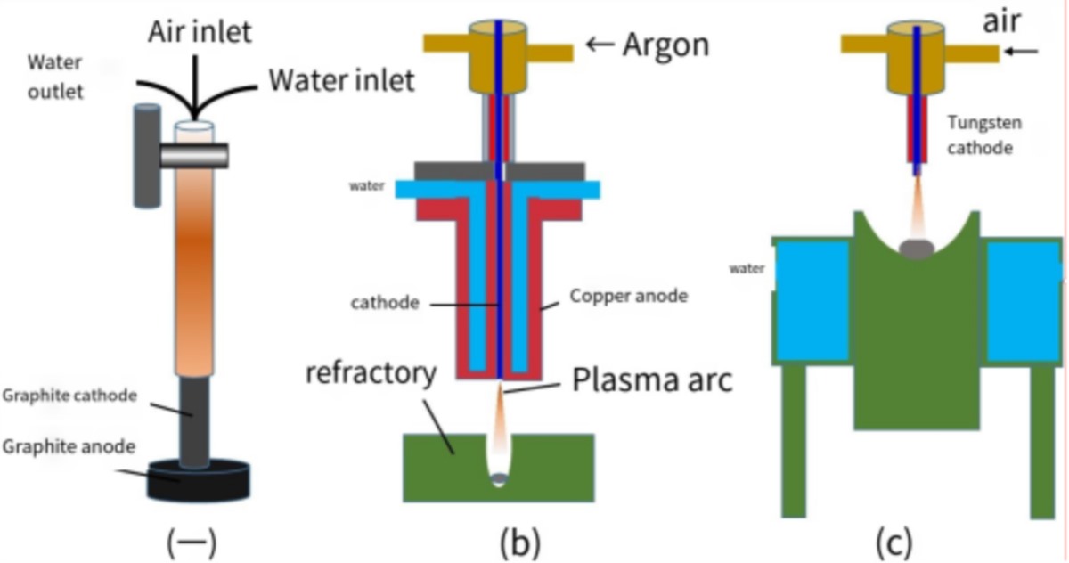 BN material application – ultra high temperature plasma technology ...